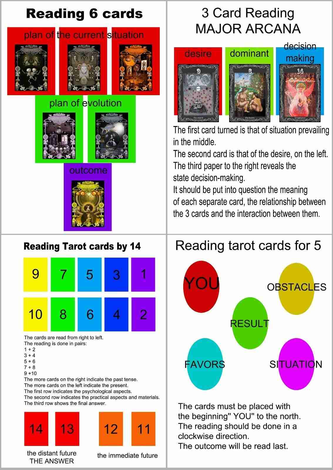 tarot card deck book guide witches oracle esoteric maps reading magic ...